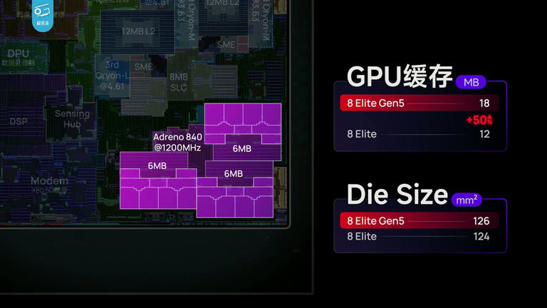 极客湾Geekerwan分析高通第五代骁龙 8 至尊版芯片性能：常规升级