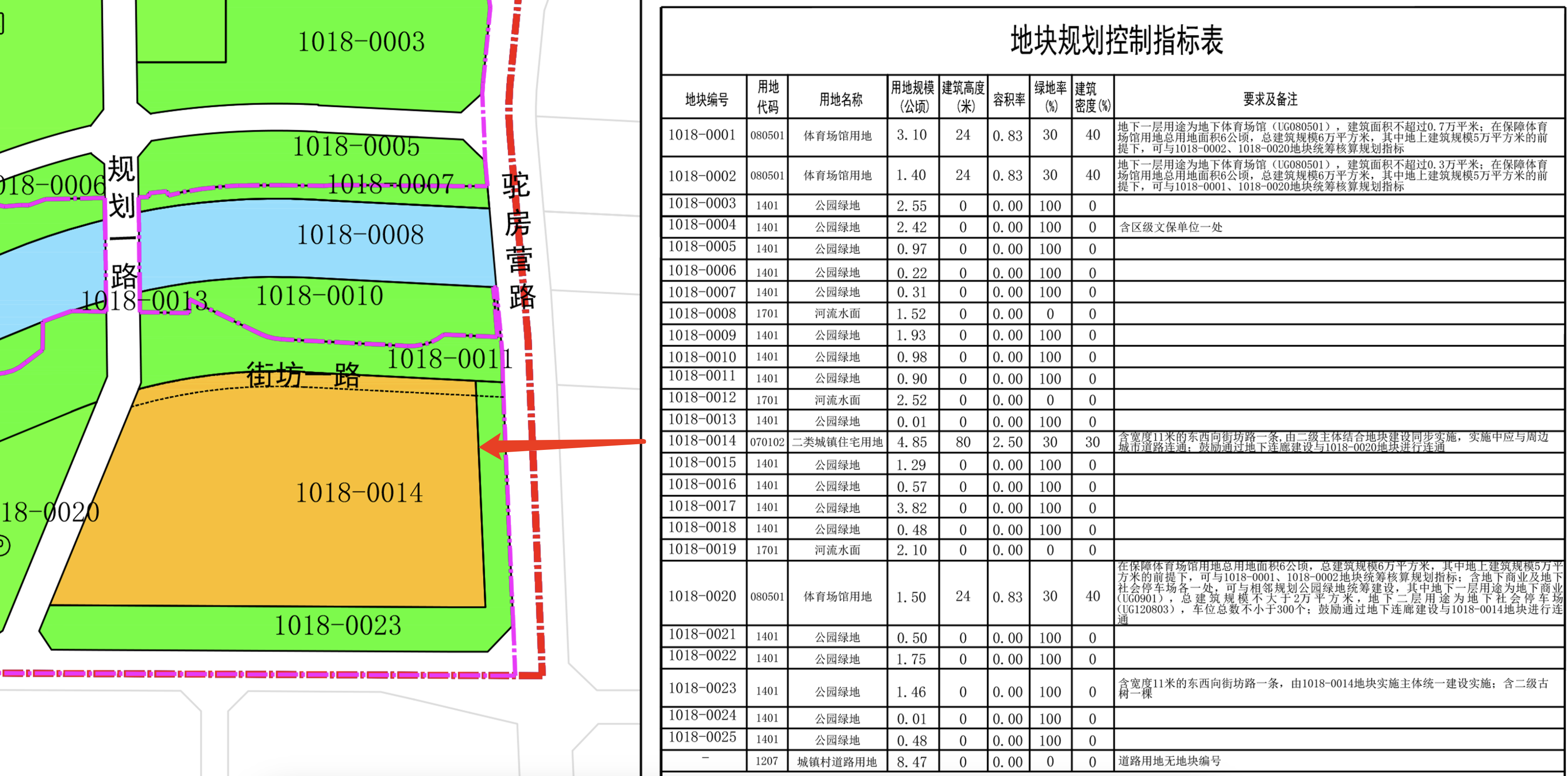 酒仙桥板块明年或再添河景豪宅，周边体育场馆环绕
