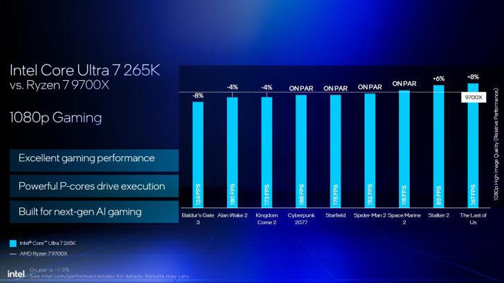 资料称英特尔Arrow Lake游戏性价比优于AMD Ryzen 9000