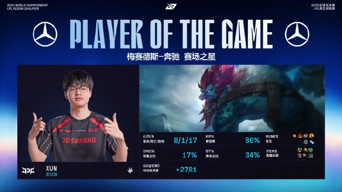 JDG3:1 WBG，虎大哥无缘世界赛。JDG vs IG你们知道吗？
