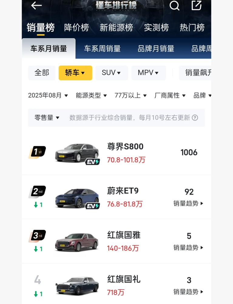 豪华车对决：蔚来ET9上市对标尊界S800，为何8月销量差出10倍？