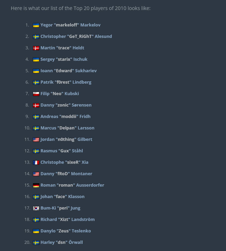 CS1.6 HLTV 2010年 TOP20选手（下）