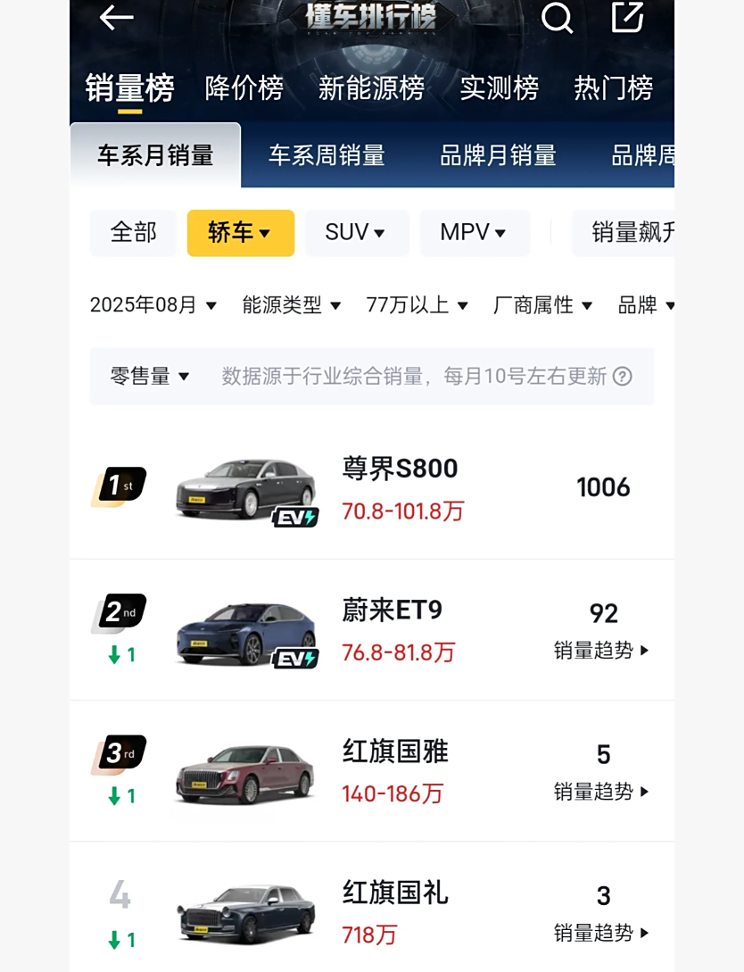 豪华车对决：蔚来ET9上市对标尊界S800，为何8月销量差出10倍？