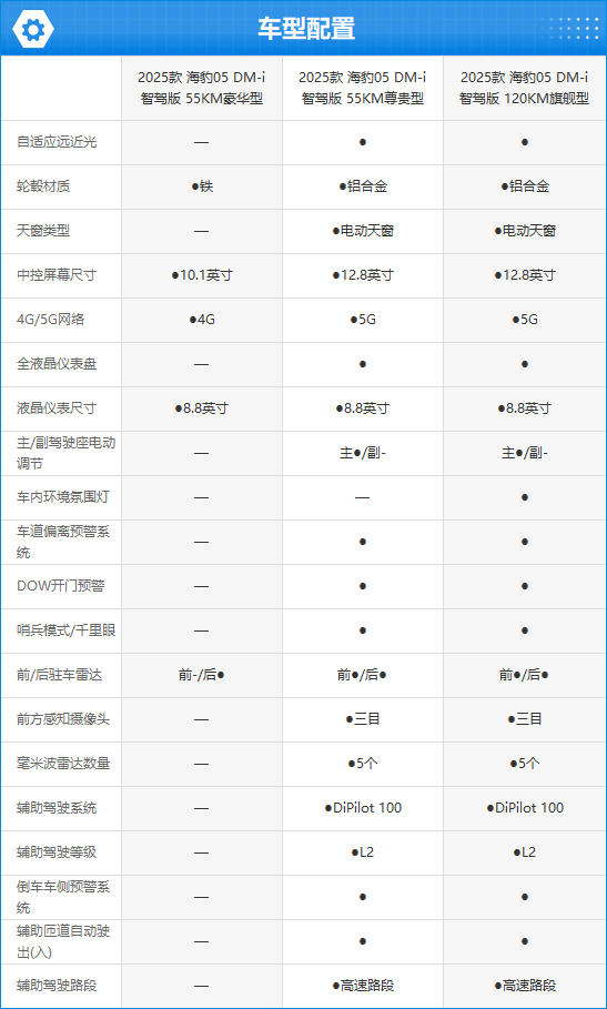2025款比亚迪海豹05DM-i完全评价报告