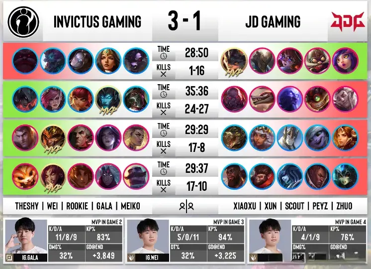 IG晋级S15世界赛，rookie采访时自信发言，我没怎么输过T1