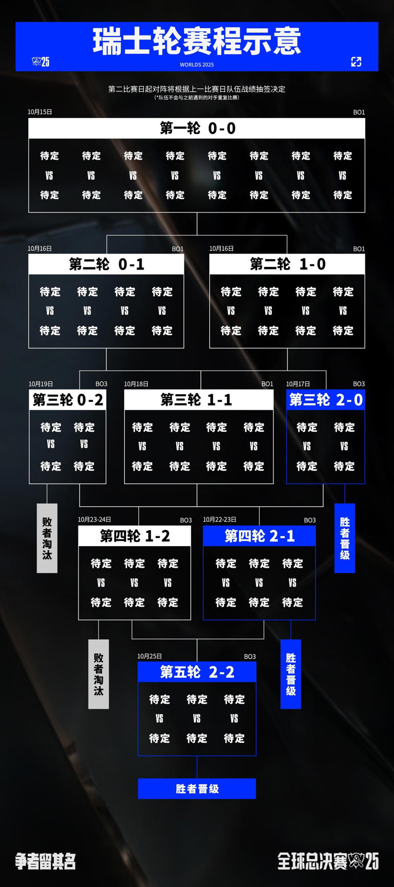 2025《英雄联盟》S15 全球总决赛观赛指南发布