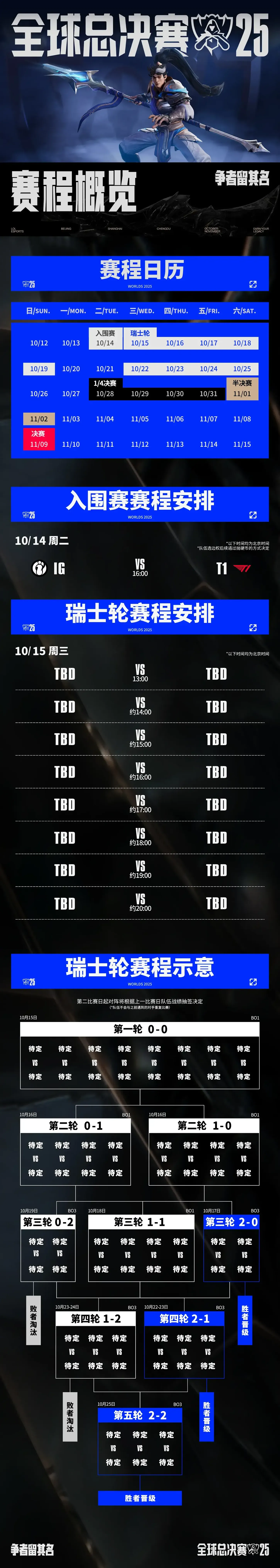 2025英雄联盟全球总决赛赛程