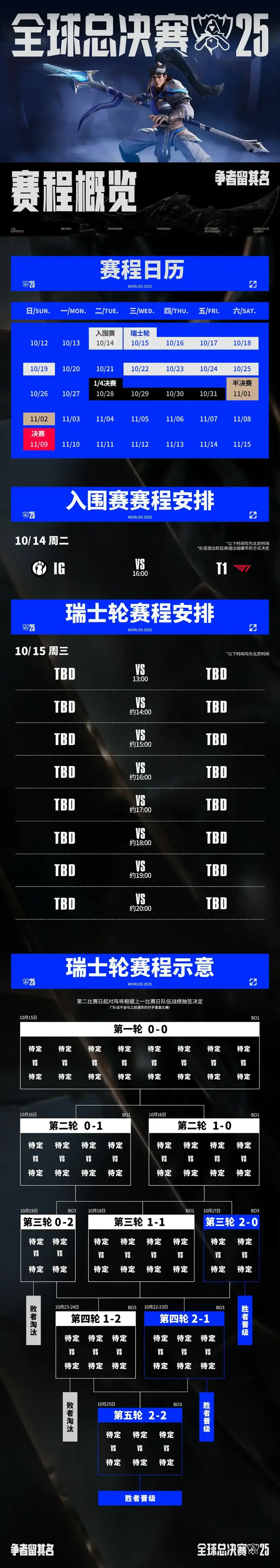 2025英雄联盟全球总决赛赛程
