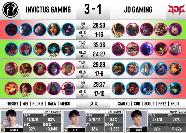 LPL决胜局出现诡异哭声，解说PYL回应，现场根本没人哭