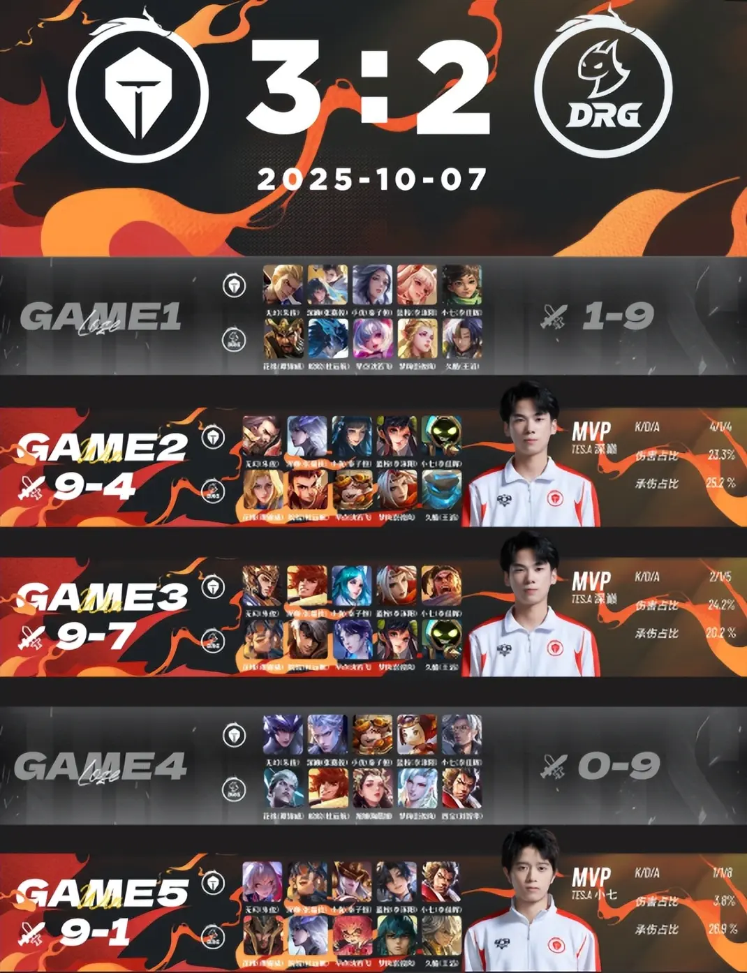 TES3-2DRG，深巅一打三切梦岚，张角坚定信任，无幻曹操坐轮椅