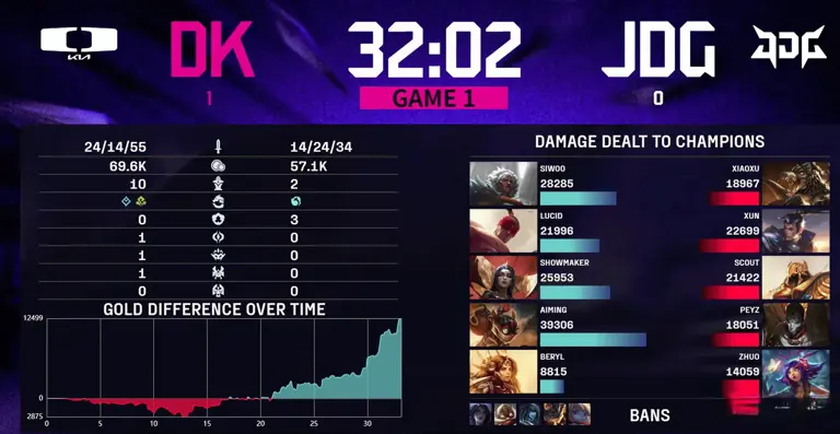 蛐王争霸赛第一蛐，JDG惨遭DK横扫！
