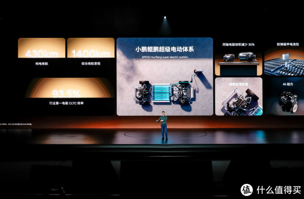 问界M9同款？小鹏P7+、G6迎来增程版，采用1.5T增程器！