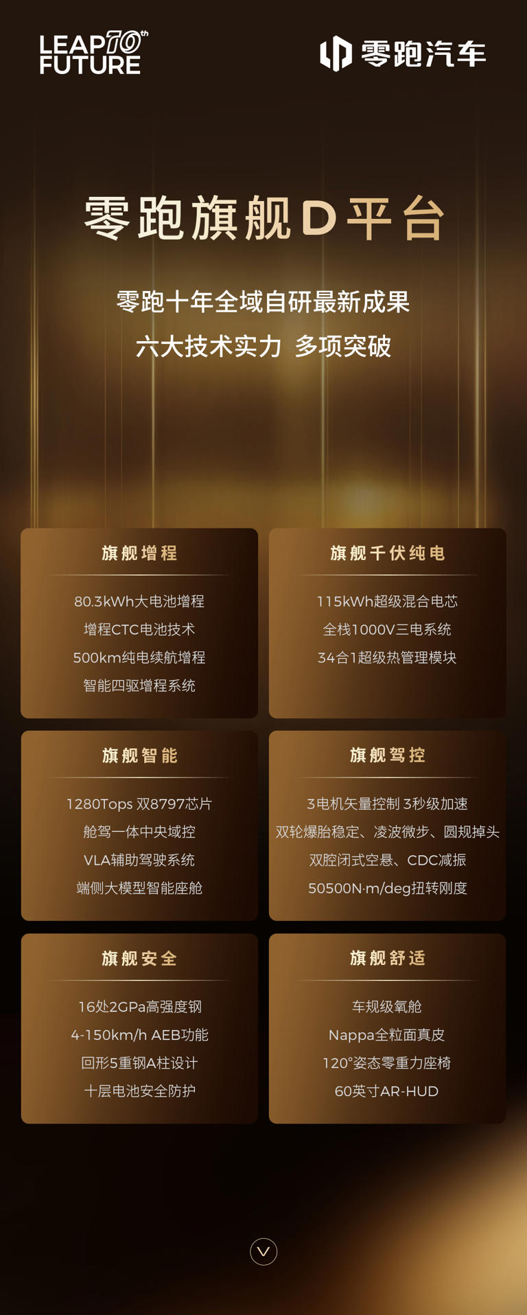 零跑D19豪华旗舰SUV首发亮相：三电机四驱，增程版纯电续航500km