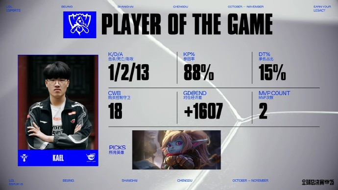 S15瑞士轮次日综述：AL击败GEN，LPL获三连胜；CFO力克T1