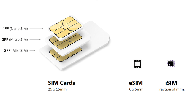 继iPhone后，华为等厂商将发布eSIM机型