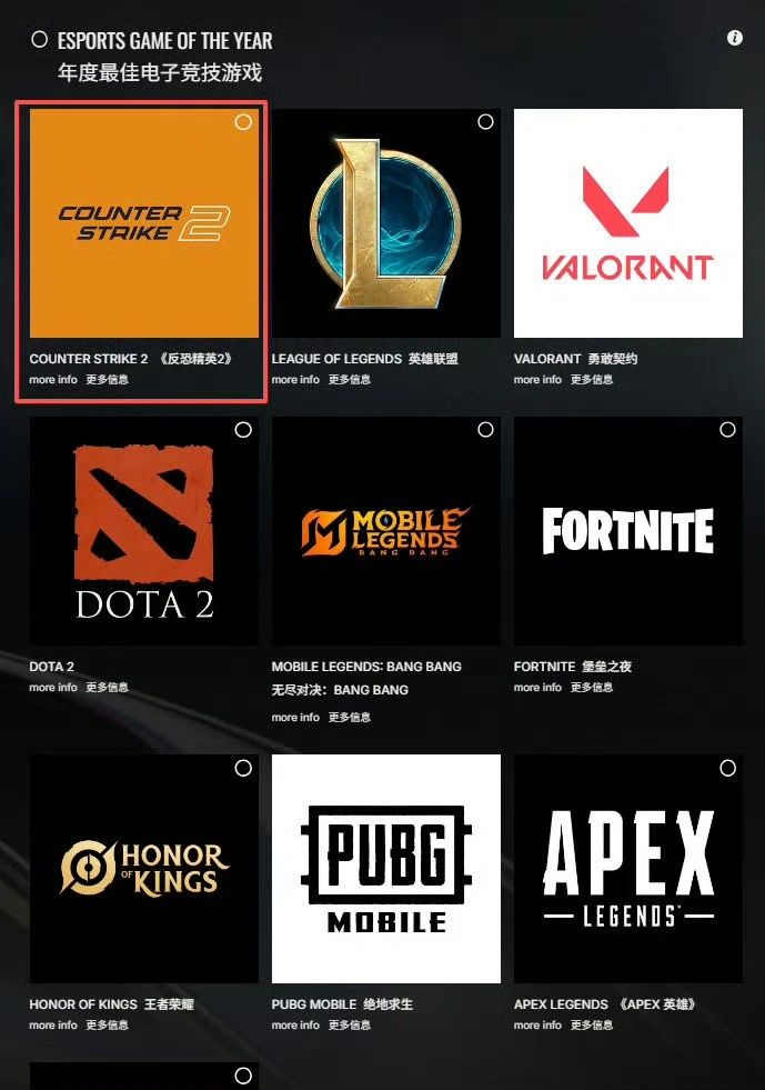洞载入围！Esports Awards公布年度奖项提名！