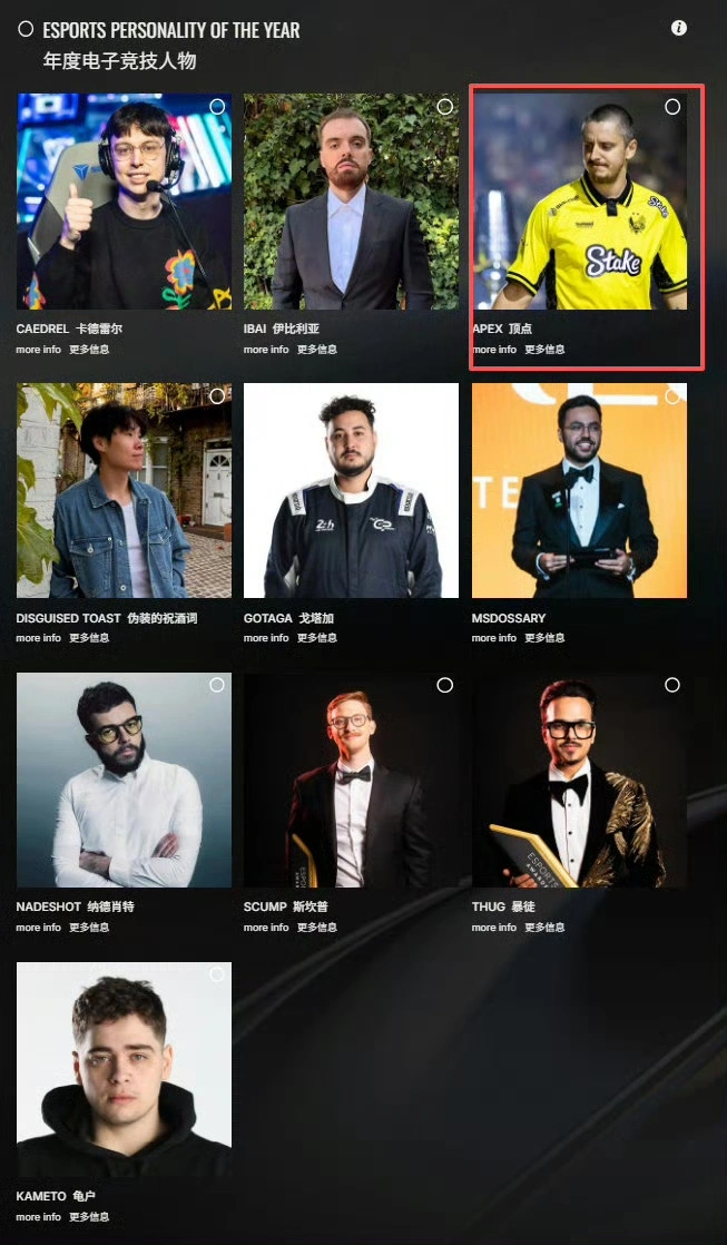 洞载入围！Esports Awards公布年度奖项提名！