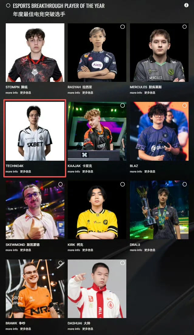 洞载入围！Esports Awards公布年度奖项提名！