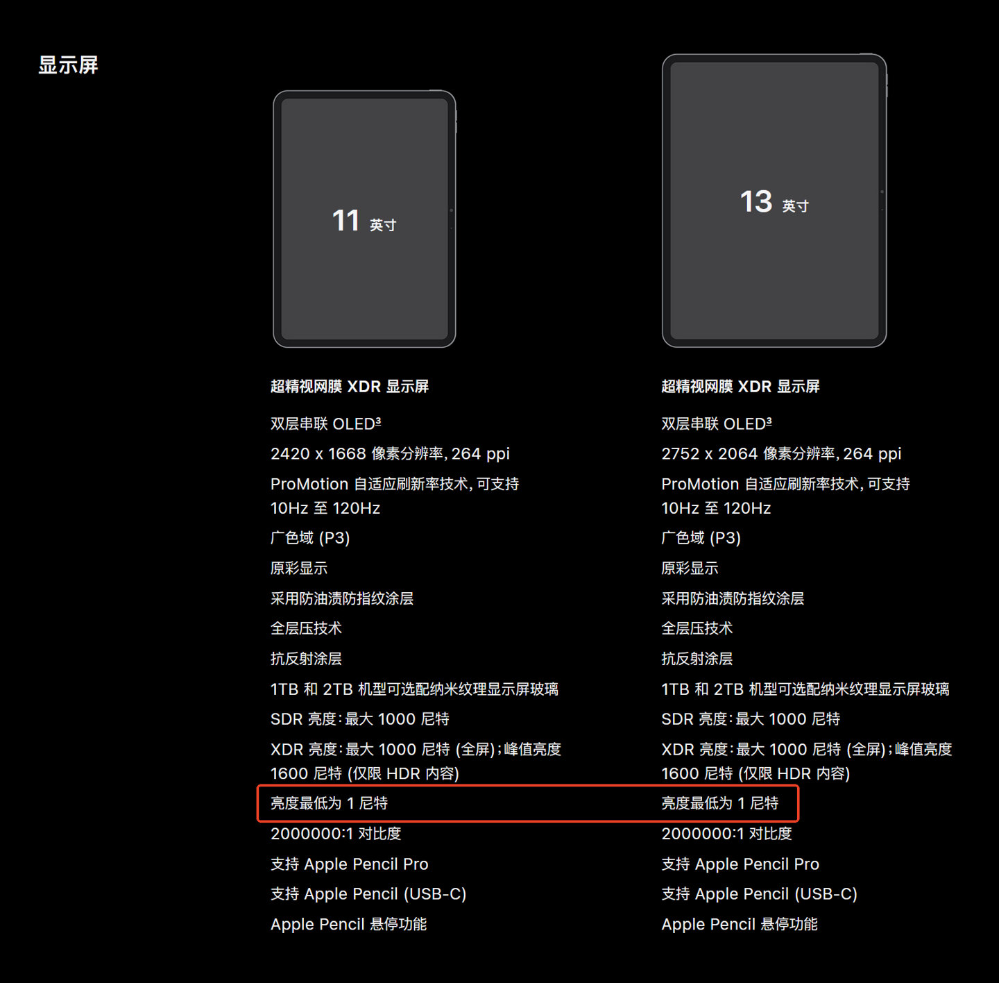 夜读体验史诗级提升：苹果 M5 iPad Pro 屏幕亮度最低为 1 尼特