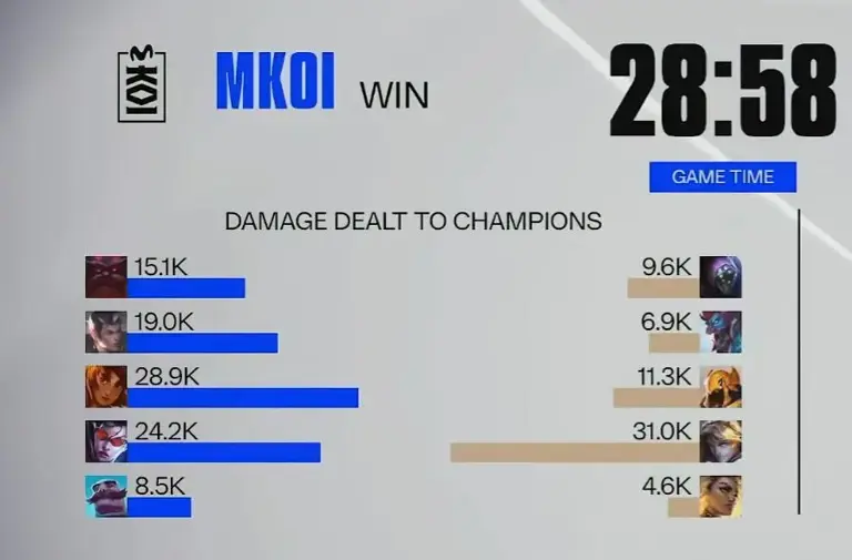 S15简报：Karsa再见！FNC和PSG淘汰