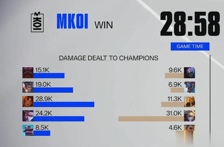 S15简报：Karsa谢幕！FNC与PSG惨遭淘汰