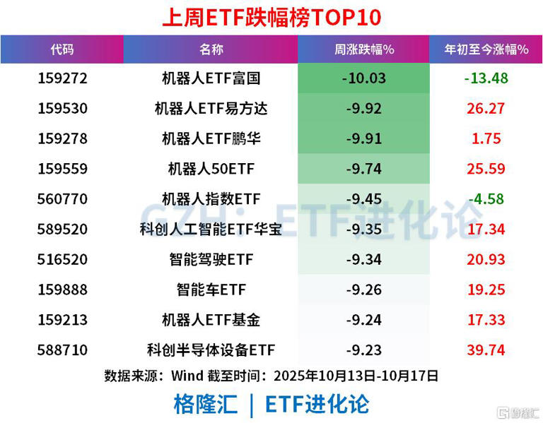 上周ETF全市场净流入608亿元，股票ETF净流入超300亿元