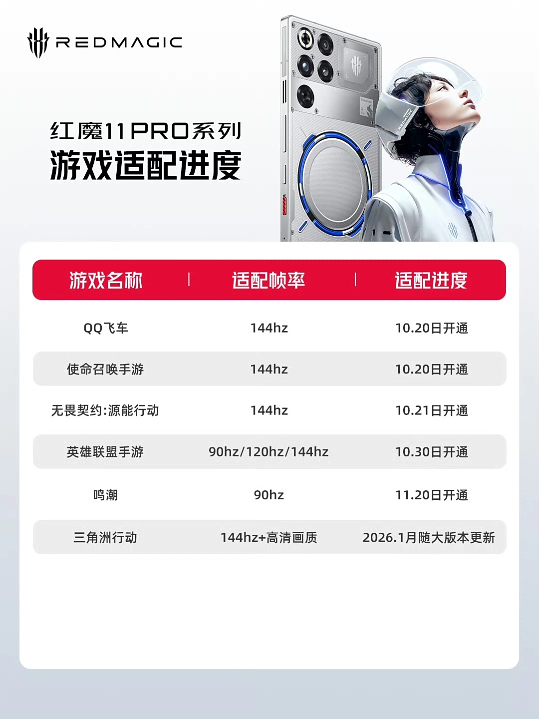 红魔 11 Pro 今日开通《QQ 飞车》《使命召唤手游》等 144Hz 帧率