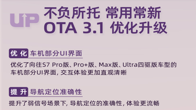 传祺向往S7国庆出行报告出炉，OTA 3.1同步推送