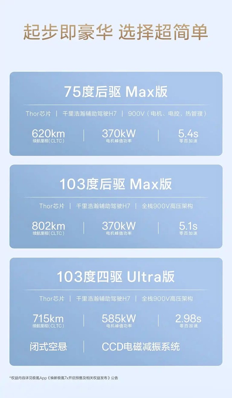 新款极氪7X开启预售，设计、配置都有哪些改变和升级？