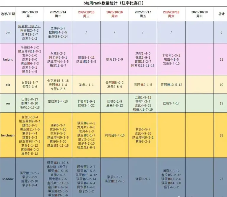 Bin和下路双人组沉迷玩斗魂！ELK谈S15后续比赛