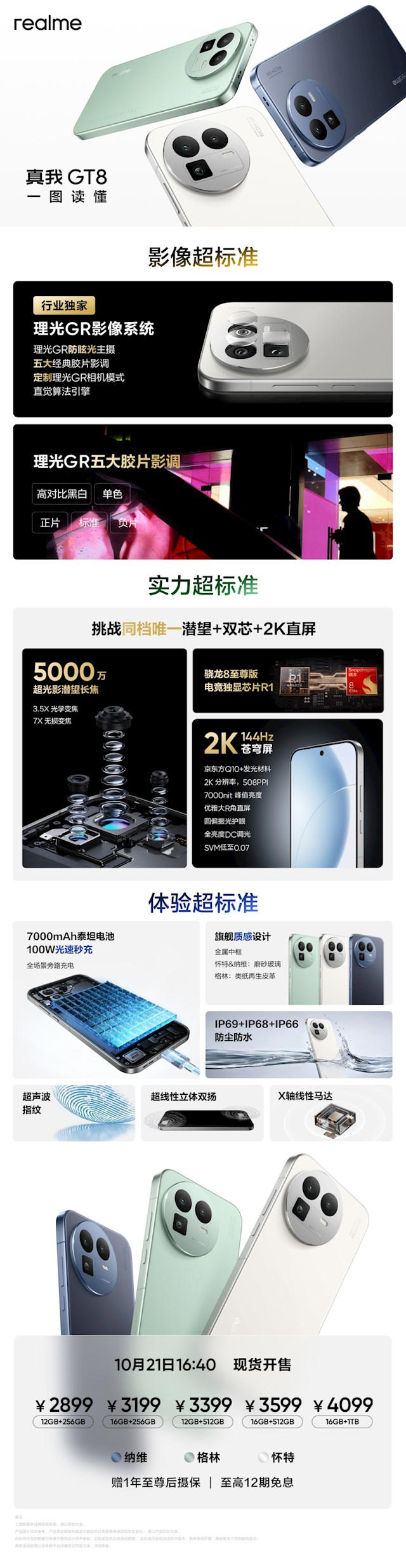 2899元同档最强标准版！一图读懂真我GT8