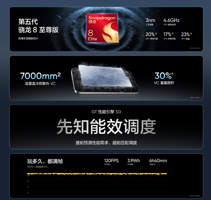 联合理光打造！真我GT8系列手机上市 2899元起售