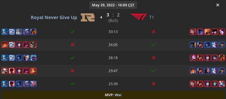 盘点T1对战LPL所有bo5记录，赢得最多的居然是BLG