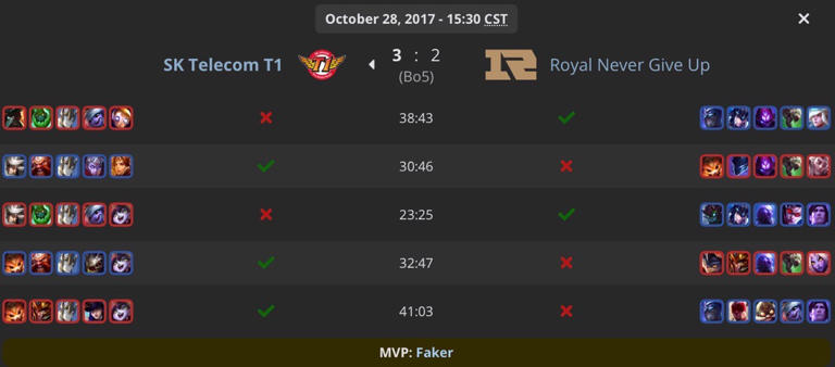 盘点T1对战LPL所有bo5记录，赢得最多的居然是BLG