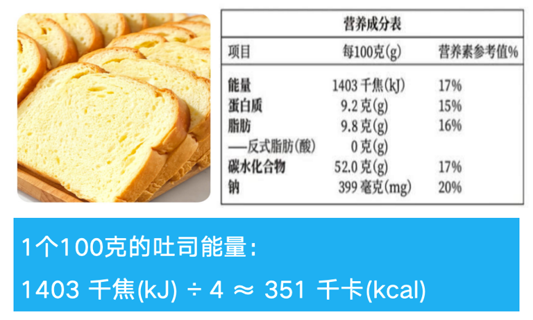 千卡、千焦、大卡？热量单位分不清？看完这篇再也不懵圈！