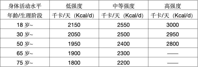 千卡、千焦、大卡？热量单位分不清？看完这篇再也不懵圈！