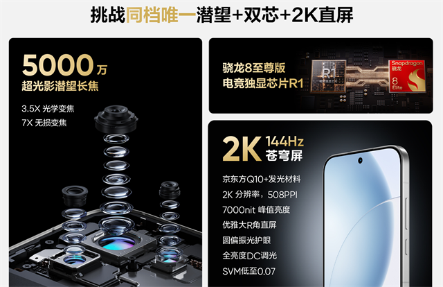 真我GT8系列价格惊喜 全系2K 街拍神器+最强标准版