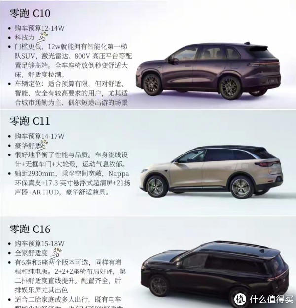 零跑C10、C11、C16横评：一篇文章解码家族矩阵，让你选车不纠结