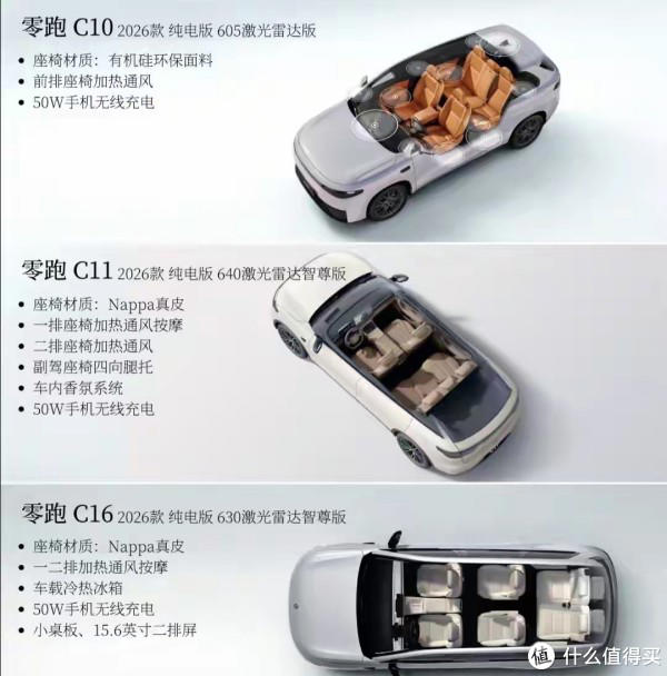 零跑C10、C11、C16横评：一篇文章解码家族矩阵，让你选车不纠结