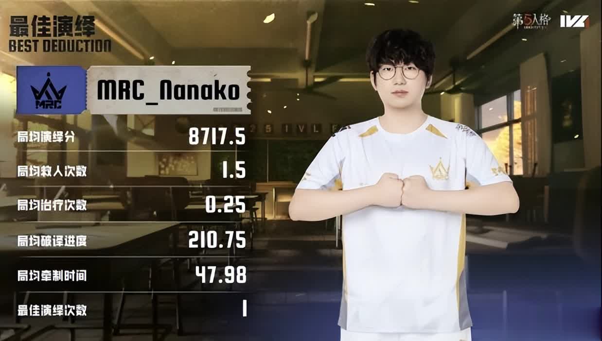 第五人格IVL：MRC双阵营互助翻盘，击败强队豪取四连胜！