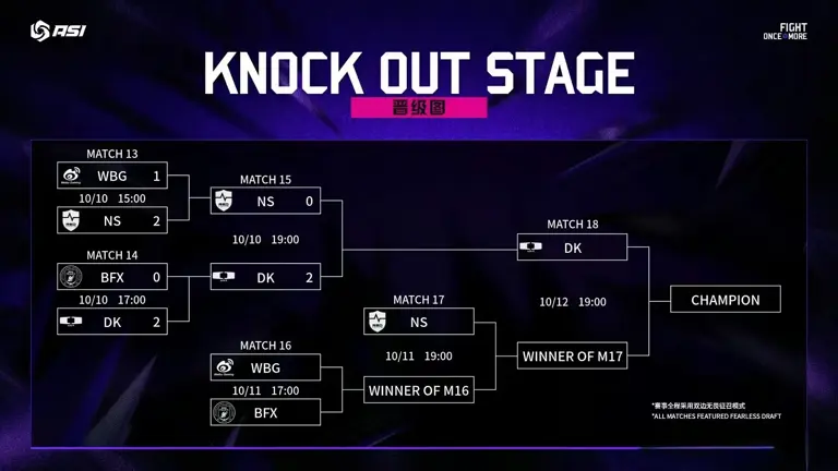 LPL全军覆没！LCK包揽亚洲邀请赛前三，WBG不敌BFX止步第四