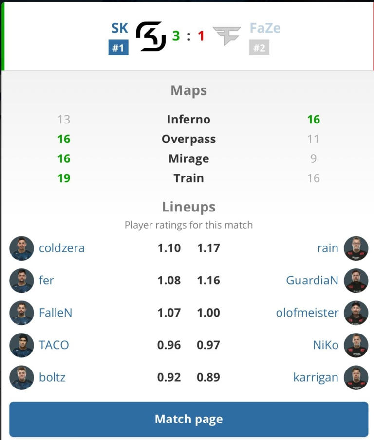 【NiKo小趣事】EPL低手！尼尼全勤参加EPL但颗粒无收！