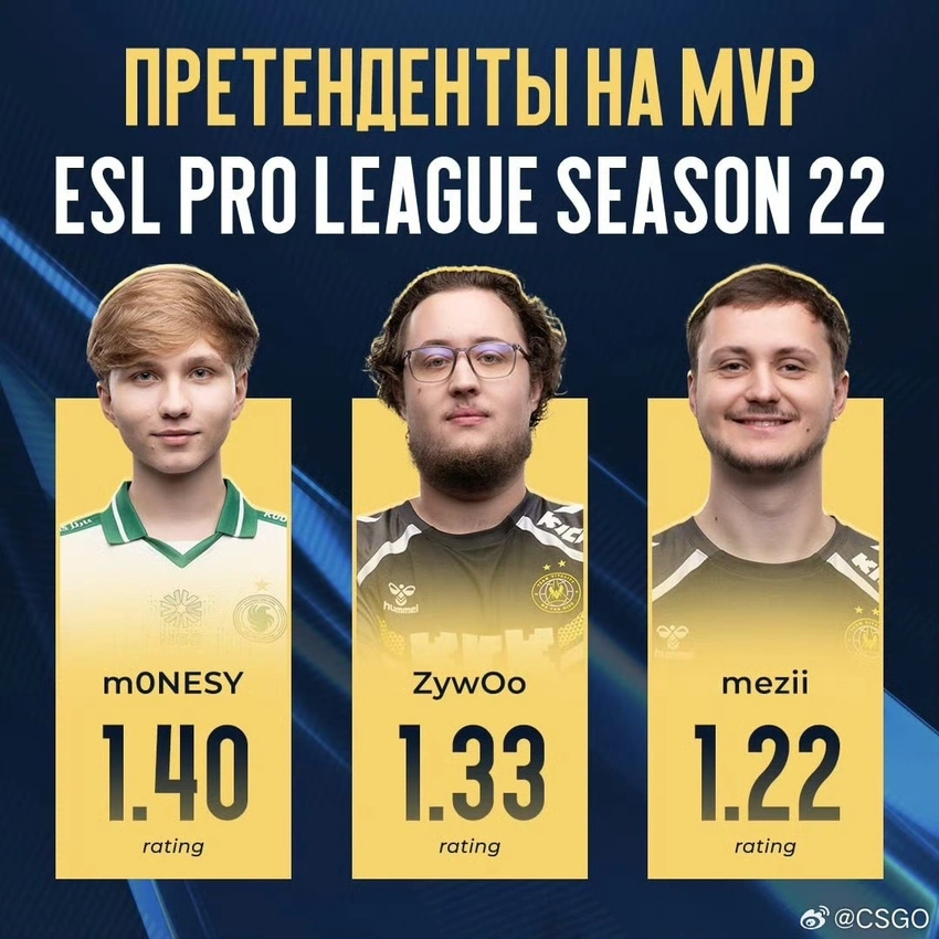 EPL最终的MVP将在m0NESY和ZywOo之间产生！
