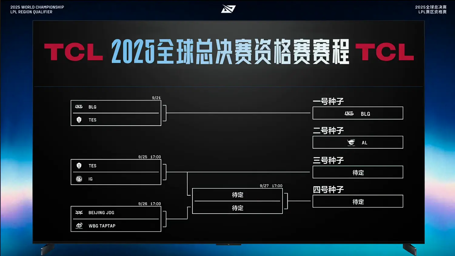 LPL冒泡赛：战胜iG，TES将作为LPL三号种子出征2025全球总决赛