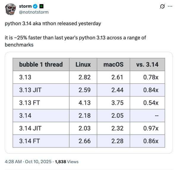 Python新版本去GIL刷屏，Karpathy 点赞敢死队，Python 之父：冷静，别神话并发