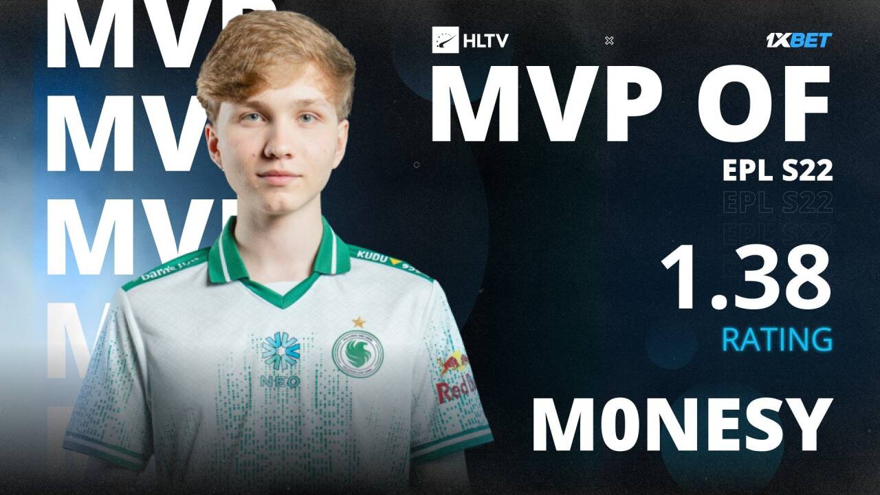 HLTV宣布：Falcons狙击手m0NESY收获EPL22赛事MVP