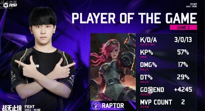 恭喜许哥在区王争霸赛中取得了第二名的好成绩，BFX拿下总冠军