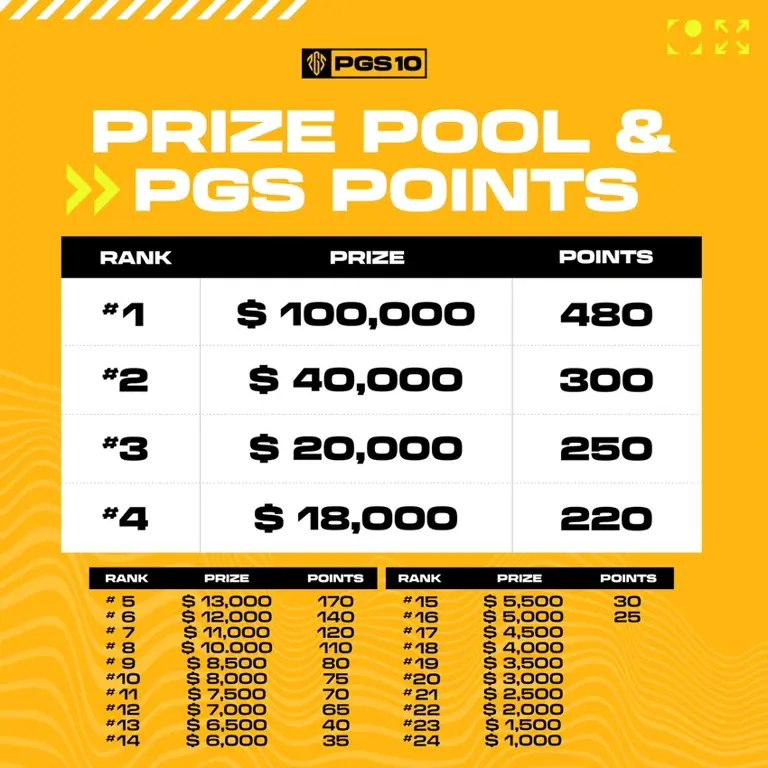 PGS9&10系列赛明日开赛！争夺关键PGS积分，晋级PGC的最后机会！