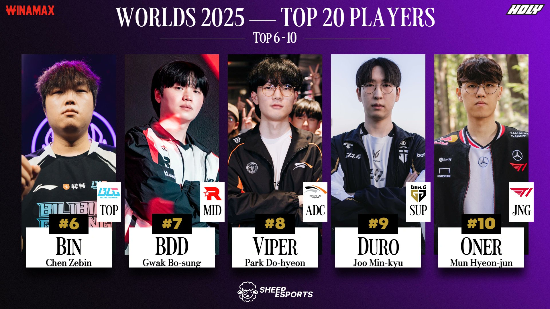 外媒评选Top6-10：Bin、Bdd、Viper、Duro、Oner分列第6-10