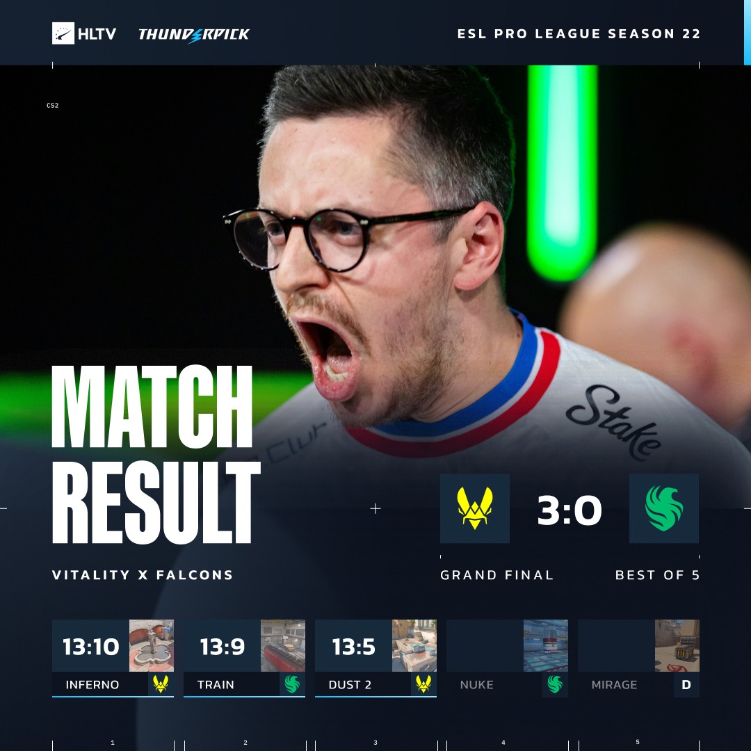 VIT 3-0横扫Falcons问鼎EPL-S22，收获年度第8冠